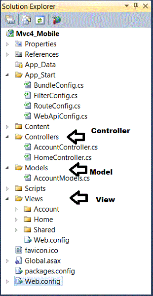 Asp Net Criando Uma Aplicação Mvc4 Mobile Com Entity Framework Imasters