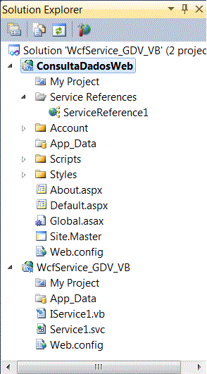 WCF – Consumindo um serviço com dados no SQL Server (VB.NET) | iMasters WCF – Consumindo um serviço com dados no SQL Server (VB.NET) | iMasters