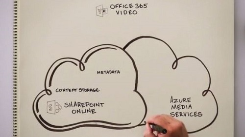 Microsoft lança Office 365 Video, sua plataforma de vídeos para ...