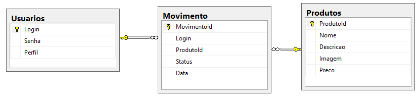 Asp Net Mvc 5 Criando Uma Aplicação Com Angularjs E Web Api Parte 02 Imasters