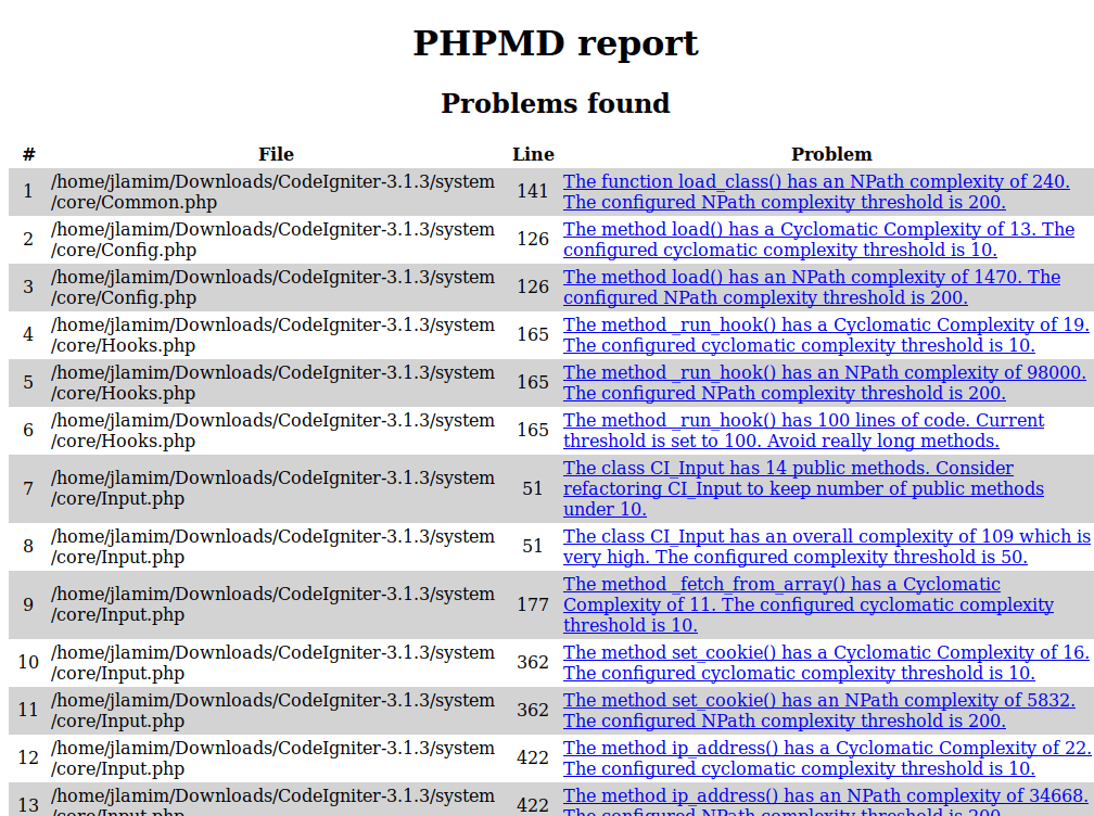 Php Mess Detector Analisando O Código Em Busca De Problemas Imasters