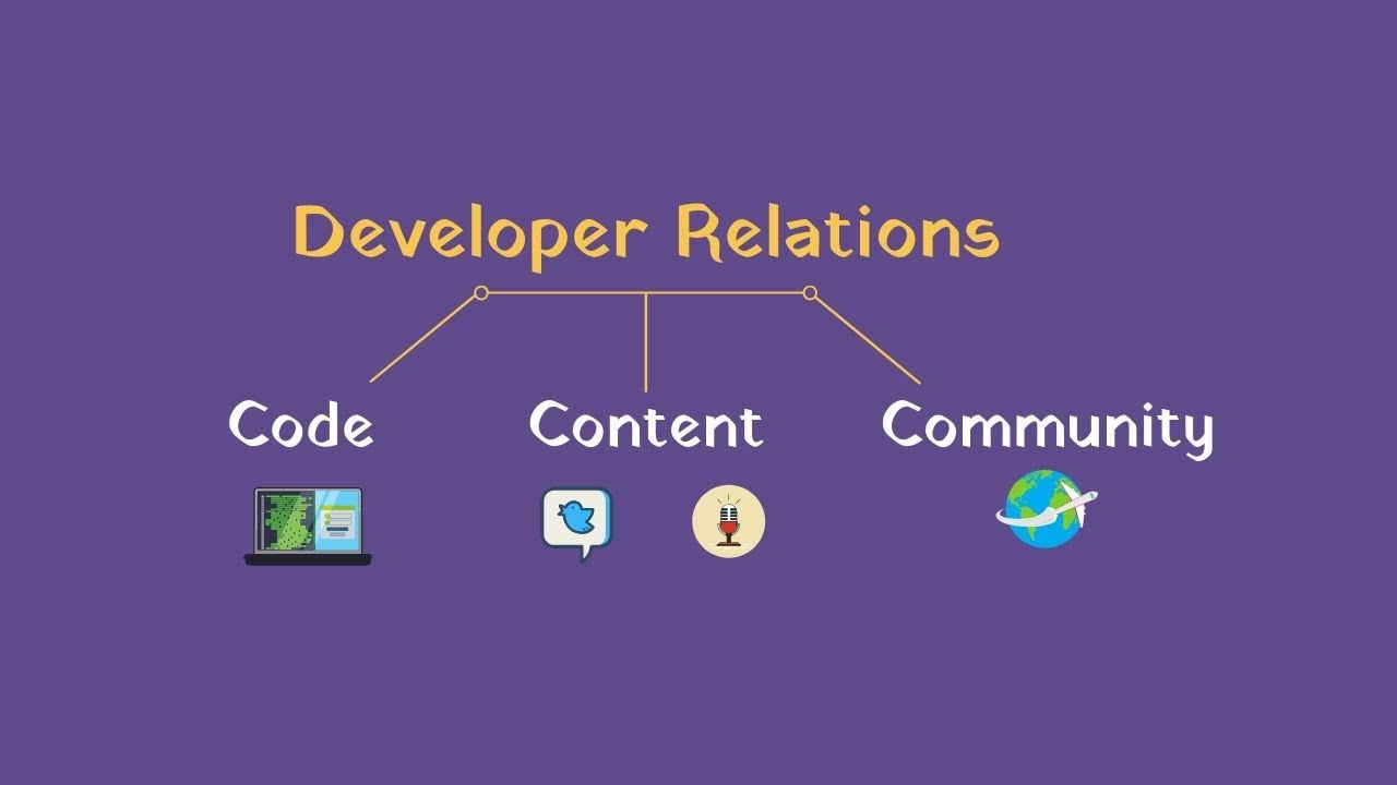 Relato de um Developer Advocate para quem quer entrar na área de Developer Relations | iMasters