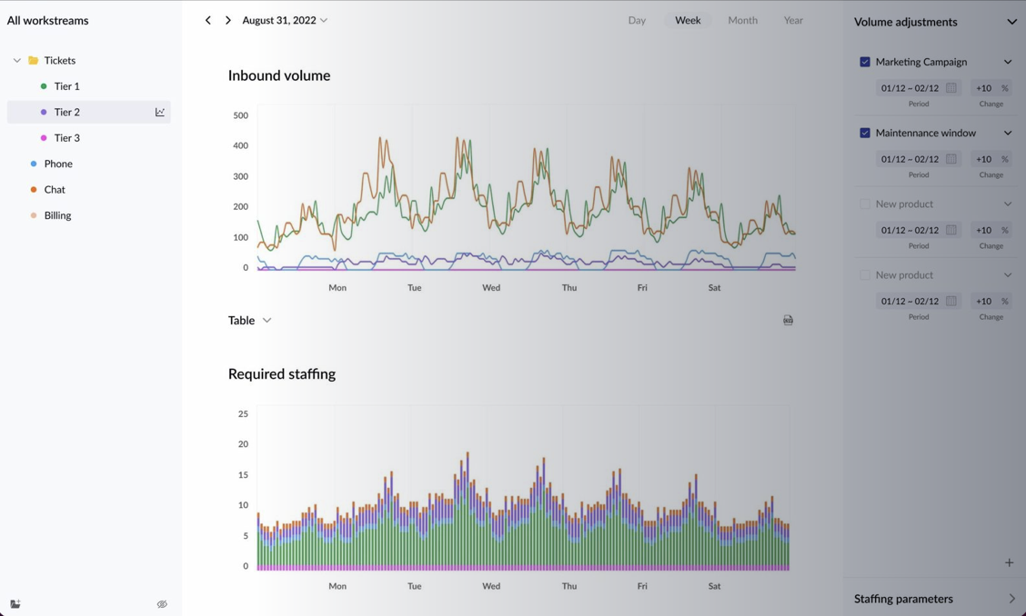 Zendesk adquire Tymeshift e passa a oferecer gerenciamento de força de ...