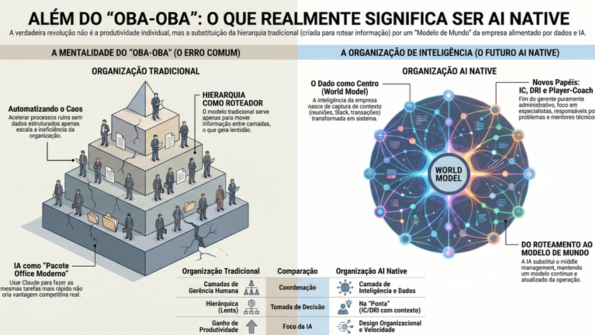 Sua empresa não é AI Native só por que usa Claude Code – acabou o ...